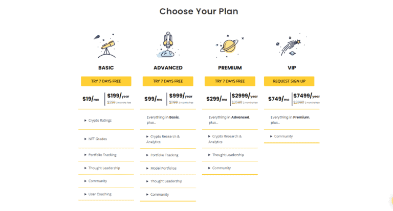 Token Metrics Review: Fees, Pros, Cons, and More - Legit?