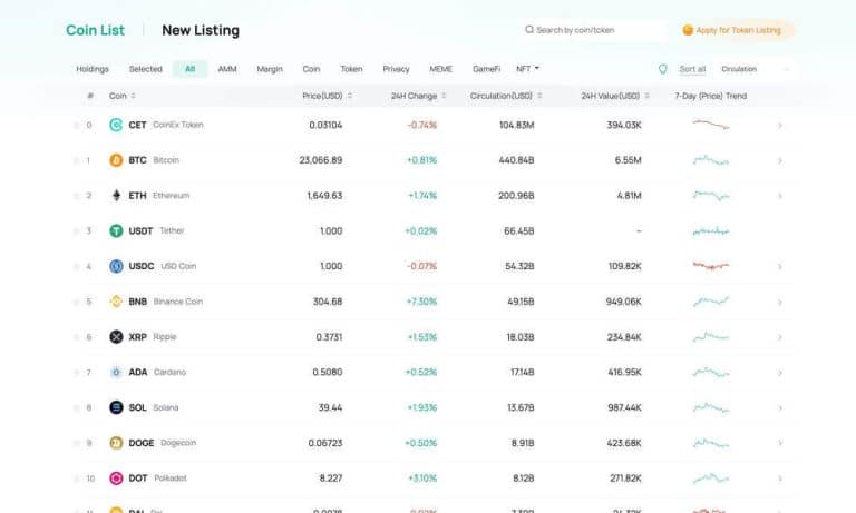 CoinEx Review: Fees, Pros, Cons, Security - Legit?