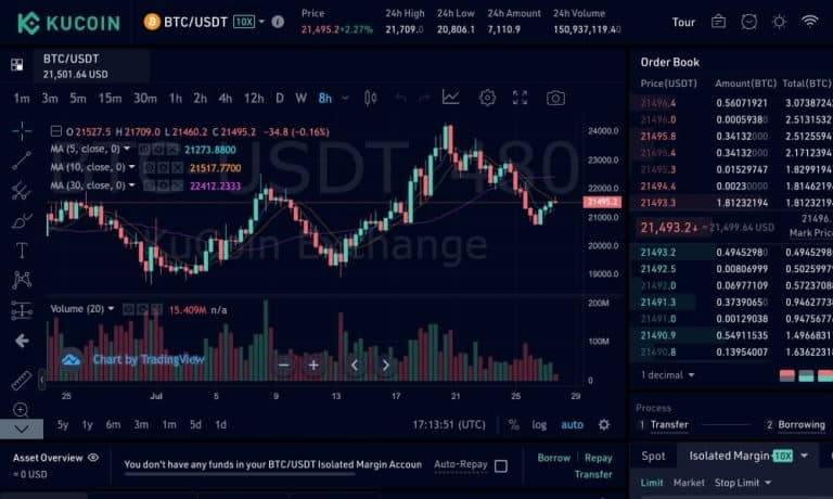 KuCoin Review: Fees, Pros, Cons, Features - Legit? (2022)