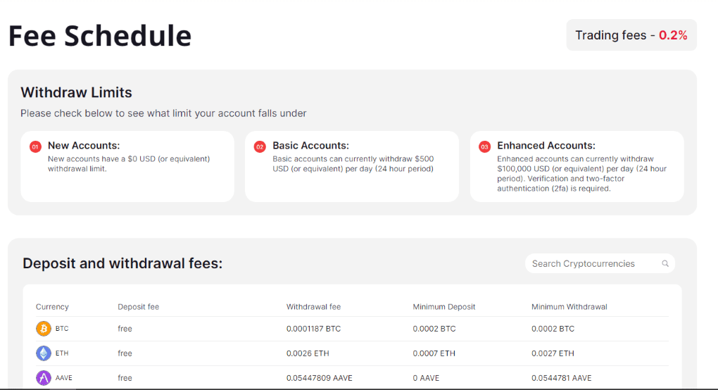 Tidex Review 2024: Low Fees, High Security and Fast Transactions