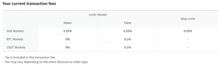 Upbit Review: Fees, Security, Trading Features (2024) - Safe To Trade?