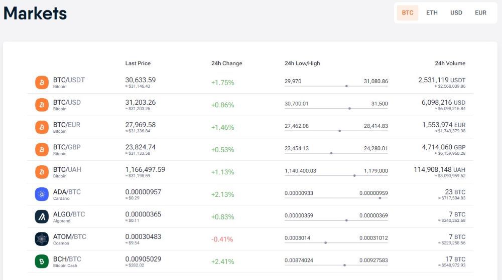 Exmo Review: Pros, Cons, and Alternatives (2024)