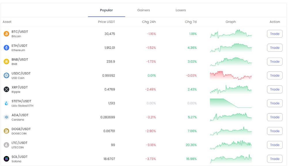 LATOKEN Review 2024: Pros, Cons, and Fees