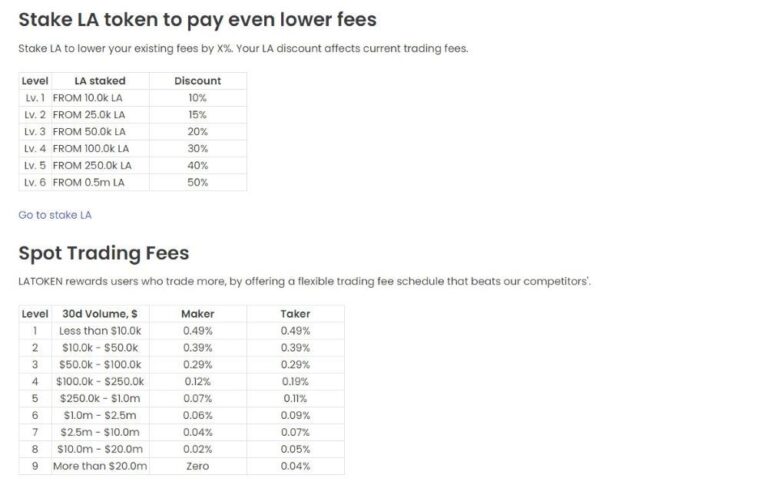 LATOKEN Review 2024: Pros, Cons, and Fees