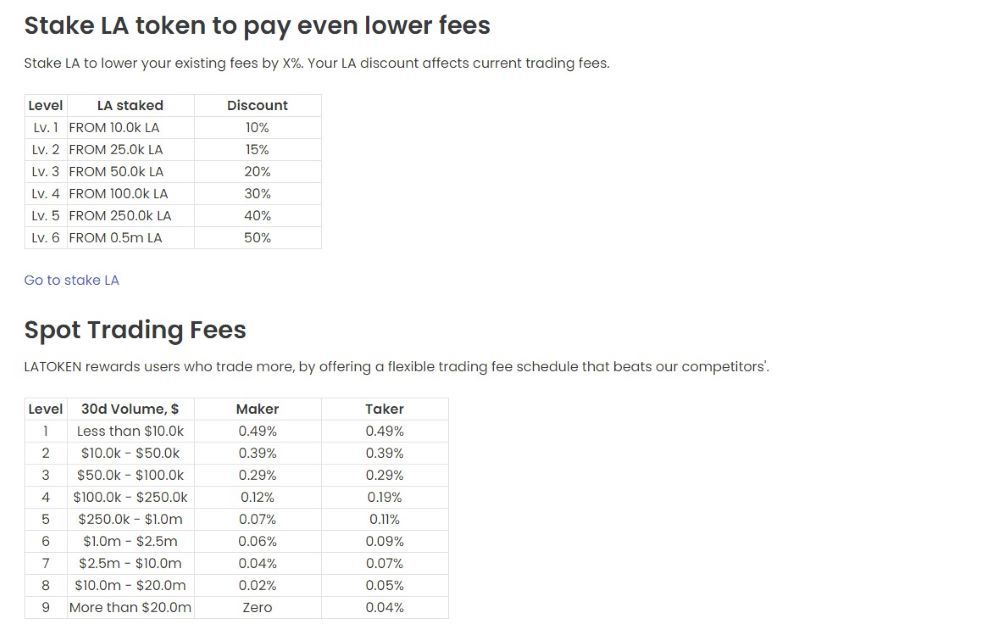 LATOKEN Review 2024: Pros, Cons, and Fees