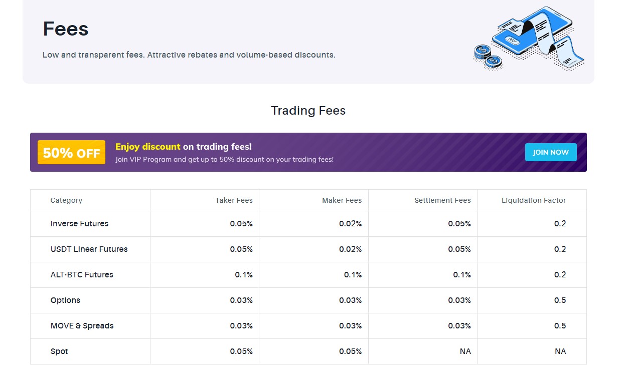 Delta Exchange Review: Pros, Cons, and Alternatives - Legit?