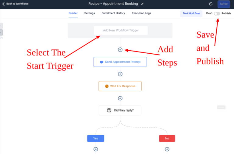 GoHighLevel Workflows: The Ultimate Guide (2024)