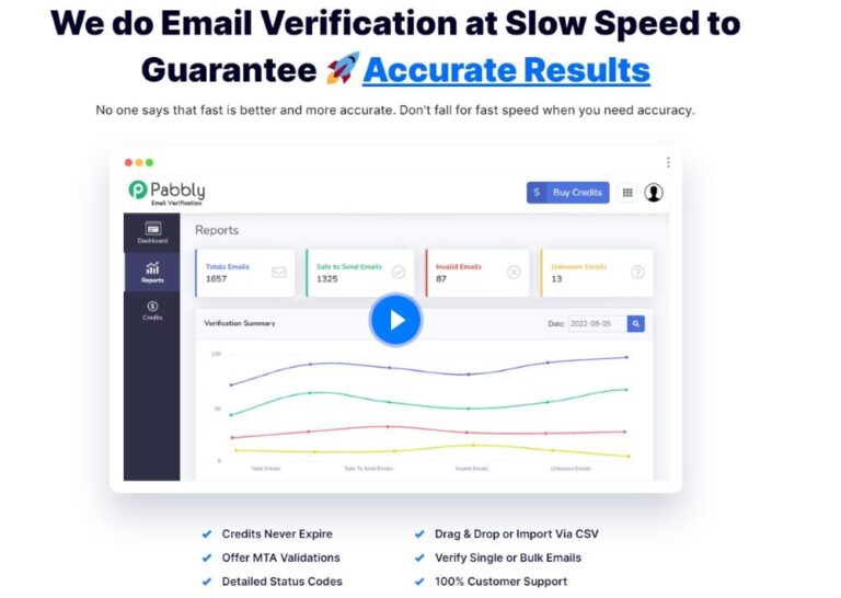 How to Use Pabbly? Detailed Guide