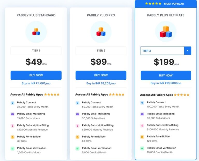 Pabbly Pricing Guide: Subscriptions, Lifetime Deals, and More