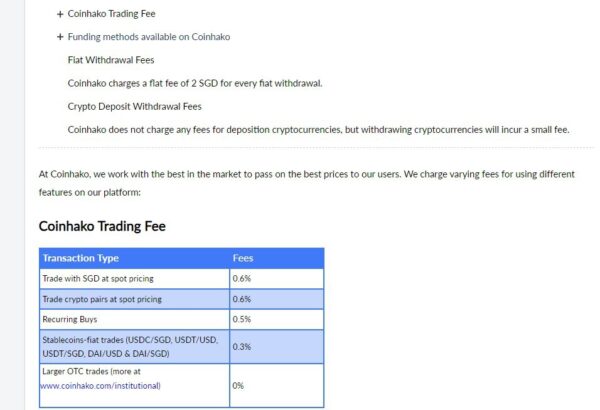 Coinhako Review: Pros, Cons, and Alternatives (2024)