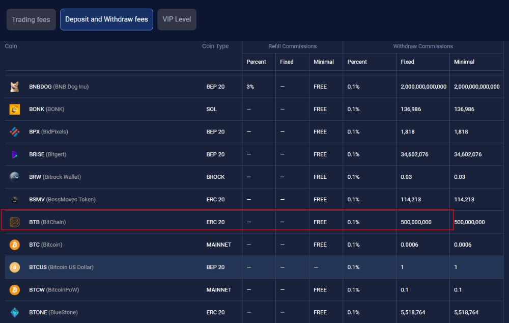 Dex-Trade Review: Pros, Cons, and Alternatives [2024]