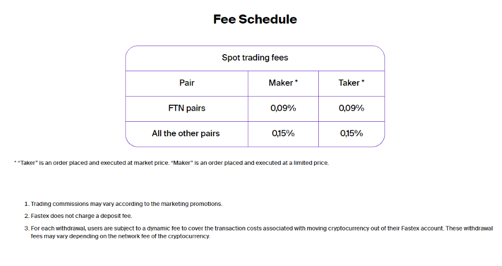 Fastex Review: Pros, Cons, and Alternatives (2024)