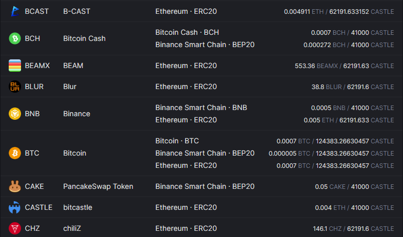 Bitcastle Review: Pros, Cons, and Alternatives (2024)